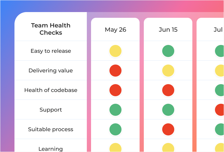 Retrowave Blog | Insights on Agile Retrospectives and Squad Health Checks