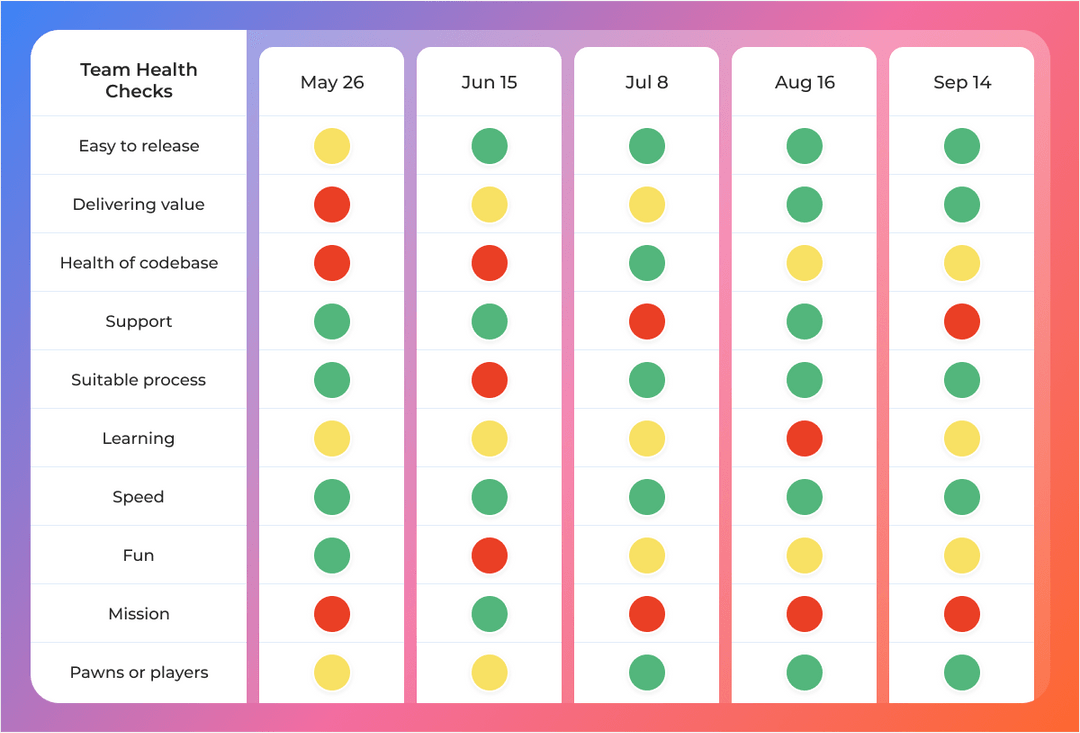 The Team Health Check Model