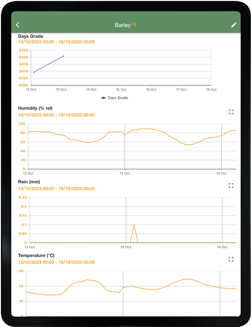 Crop Protection | Software and Apps xFarm