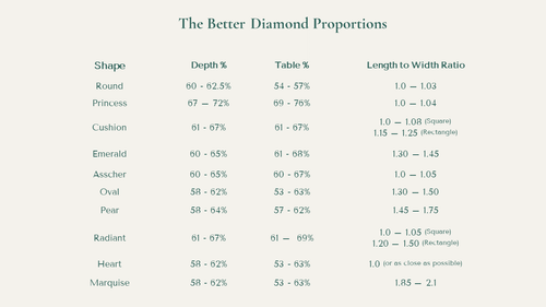 Ideal Diamond Proportion Table