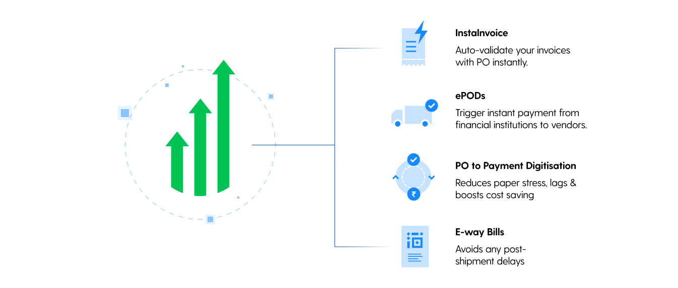 Vendor Digitization for Brands & Enterprises