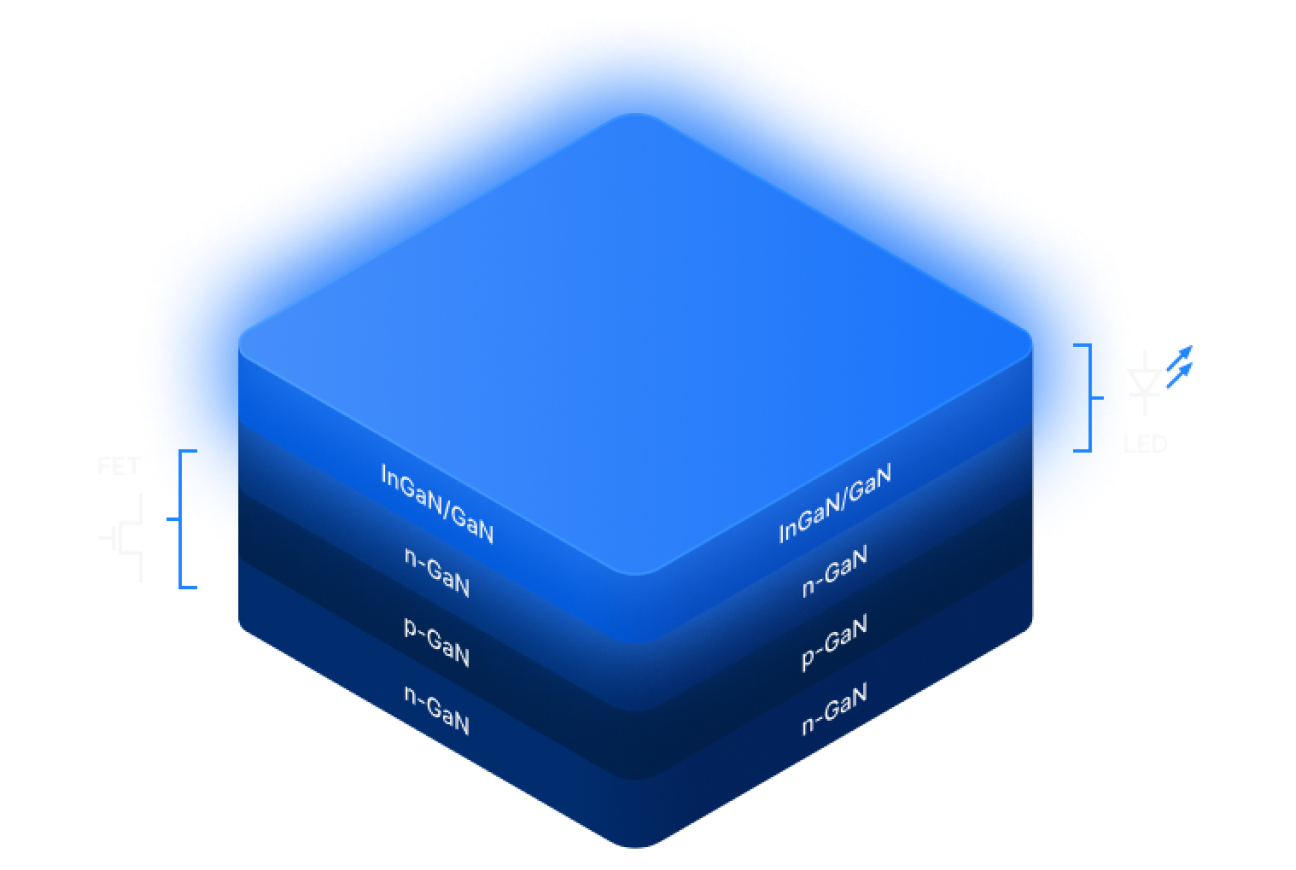 Innovation Semiconductor | Micro-LED Production