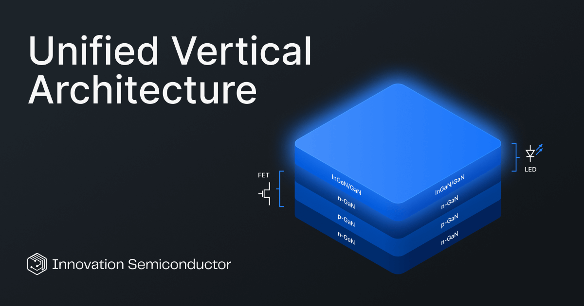 Micro-LED Vertical Architecture