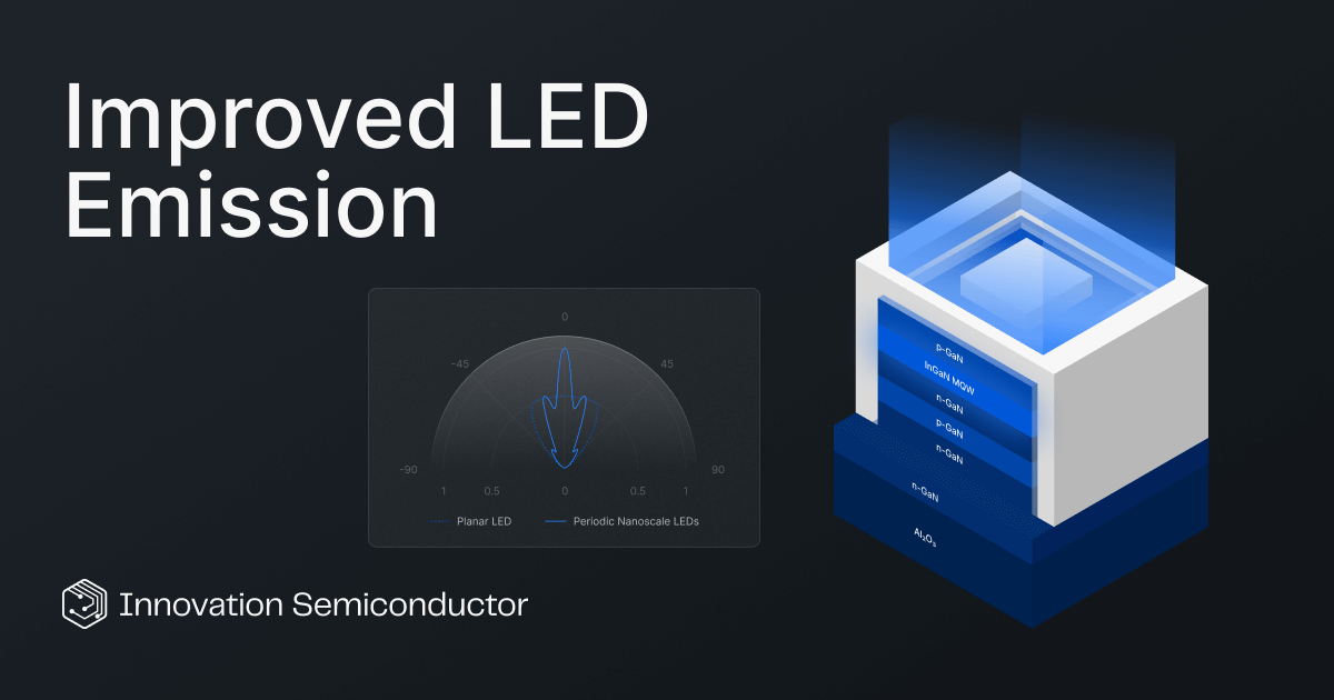 Improved Mico-LED Emission