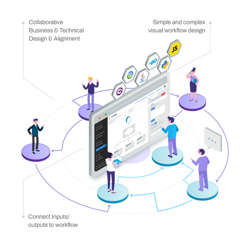 Modern Microservices Orchestration Platform