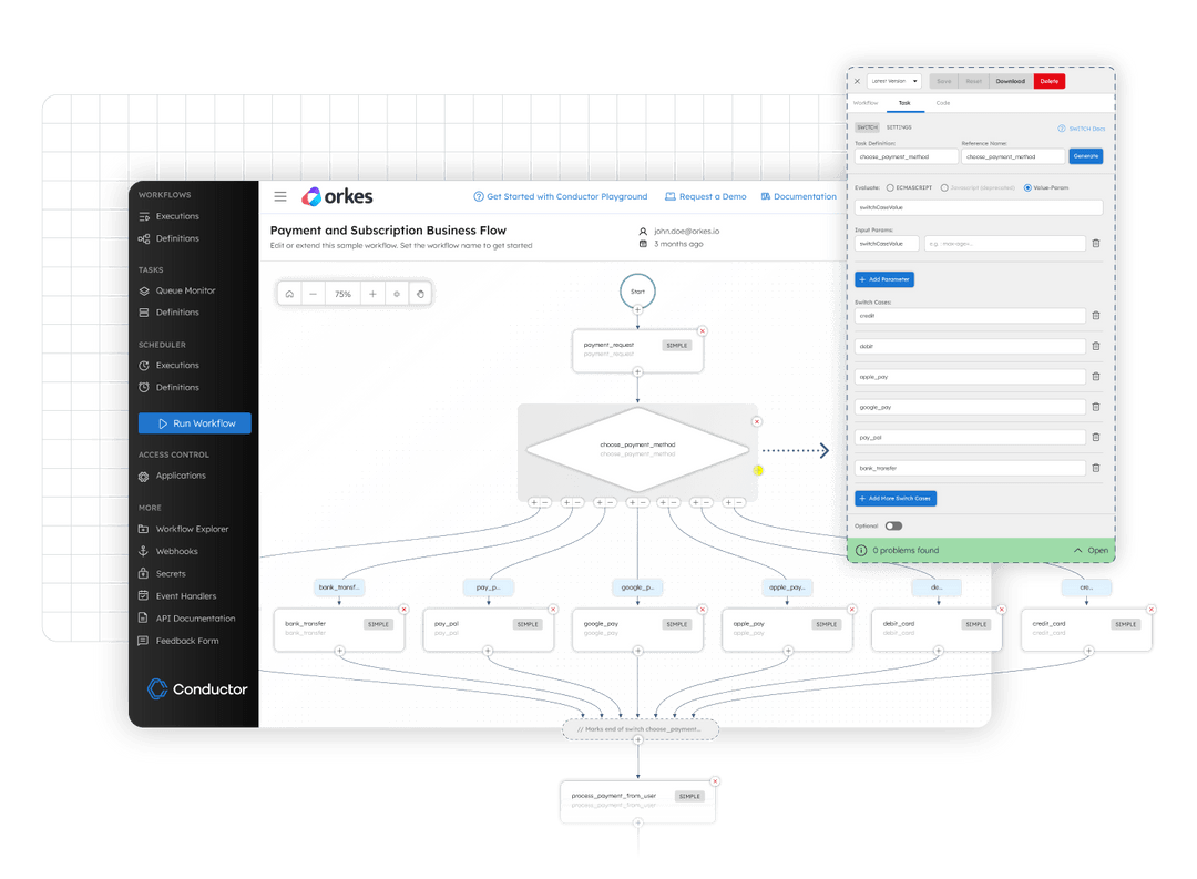 Modern Microservices Orchestration Platform