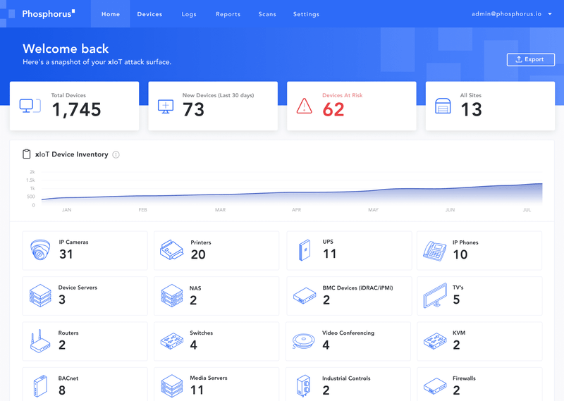 Unified xIoT Security Management Platform | Phosphorus
