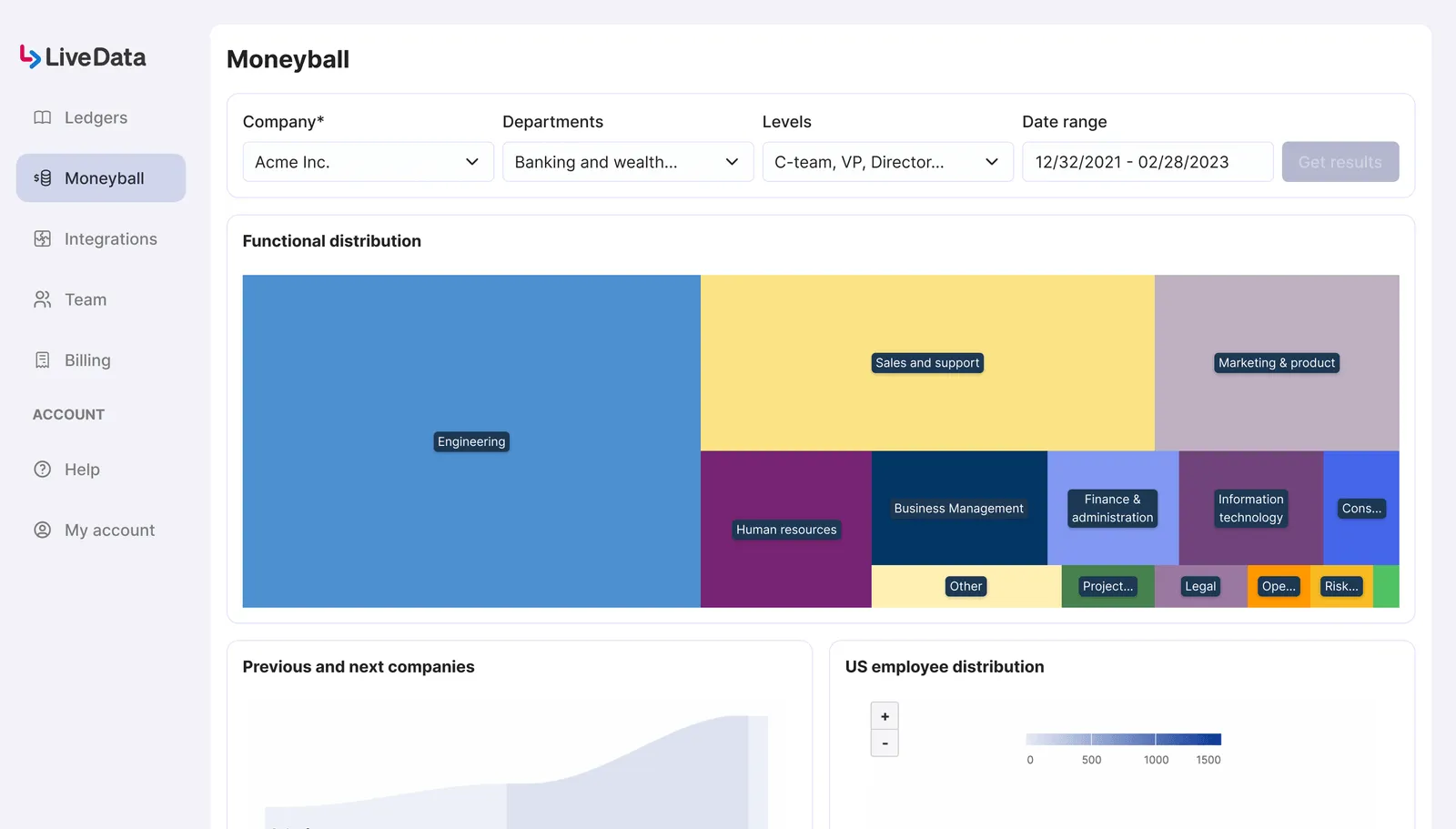 Real-time Human Capital Data — Live Data Technologies