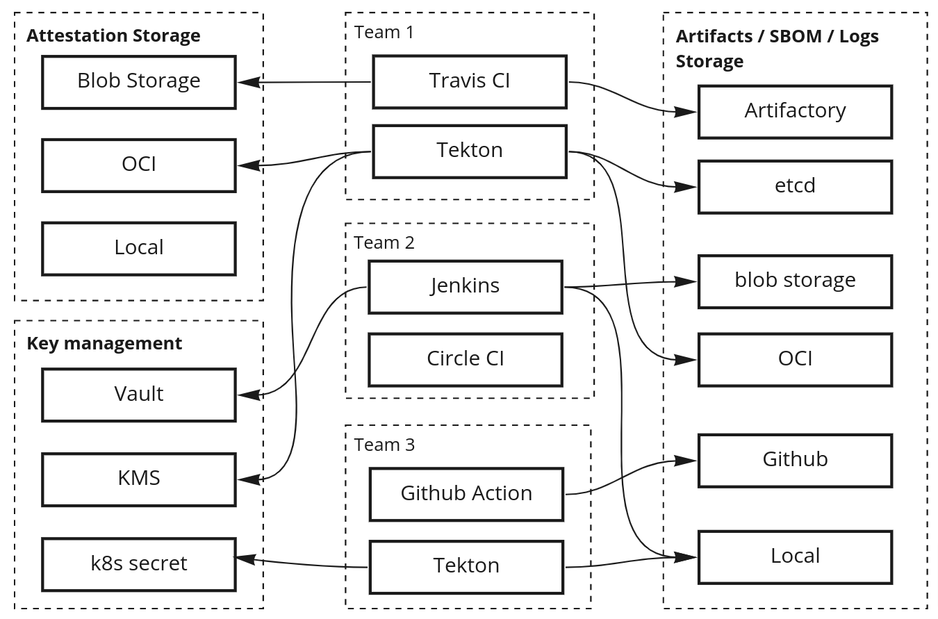 Blog: Introducing Chainloop