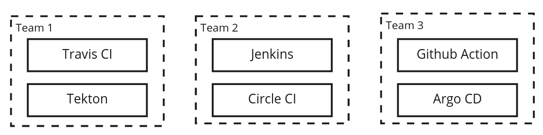 Blog: Introducing Chainloop