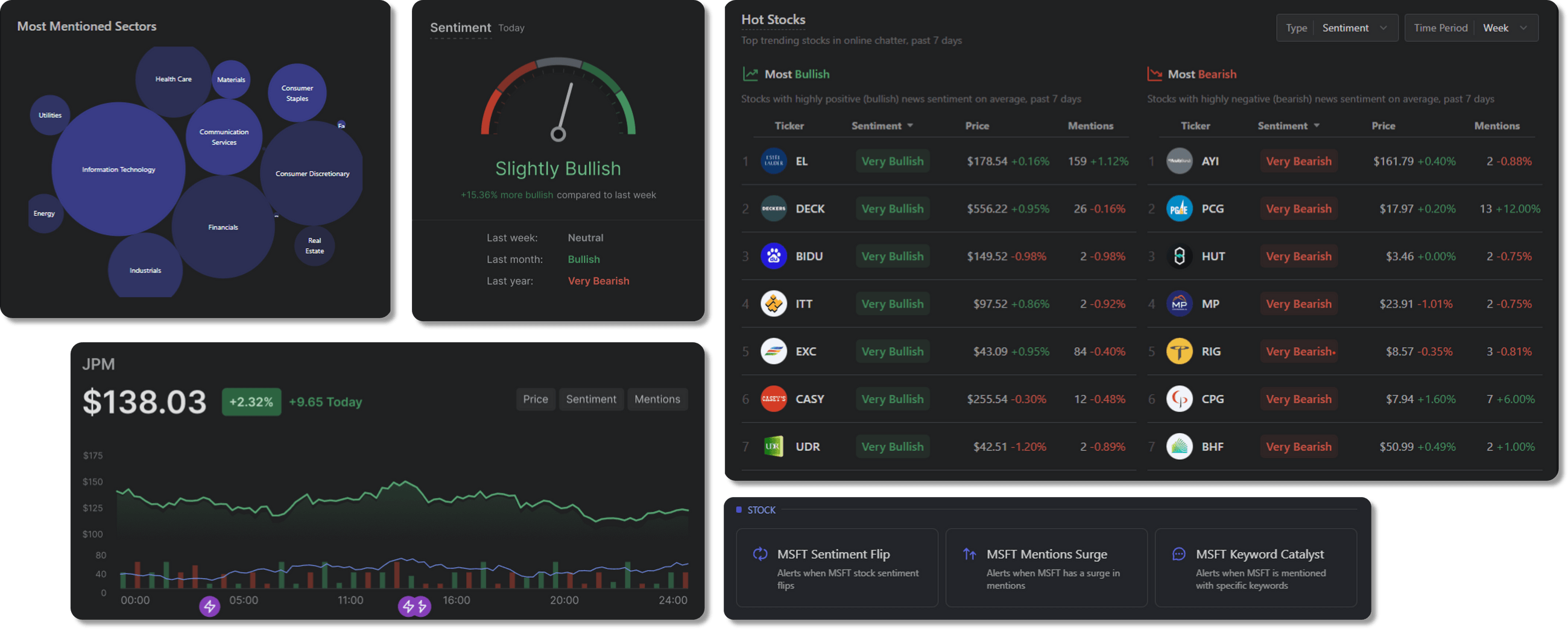 Uptrends.ai | Stock Market News Monitoring