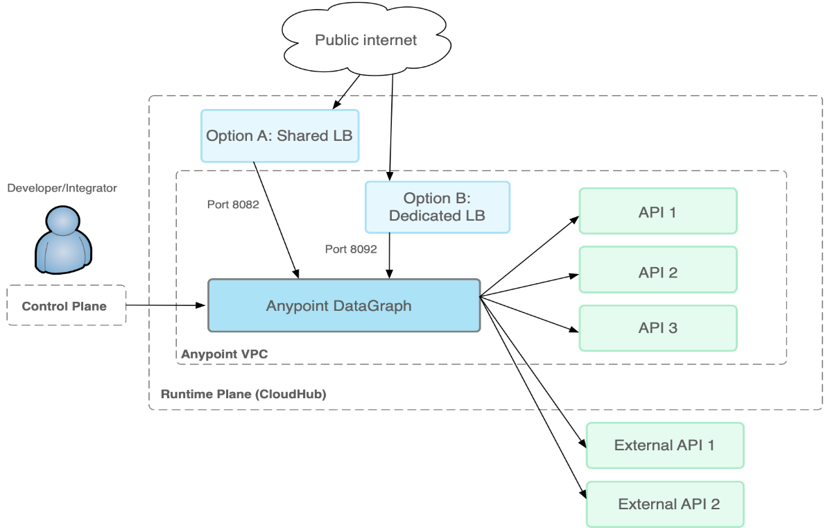 From REST to GraphQL: Enhancing API Development with DataGraph in ...