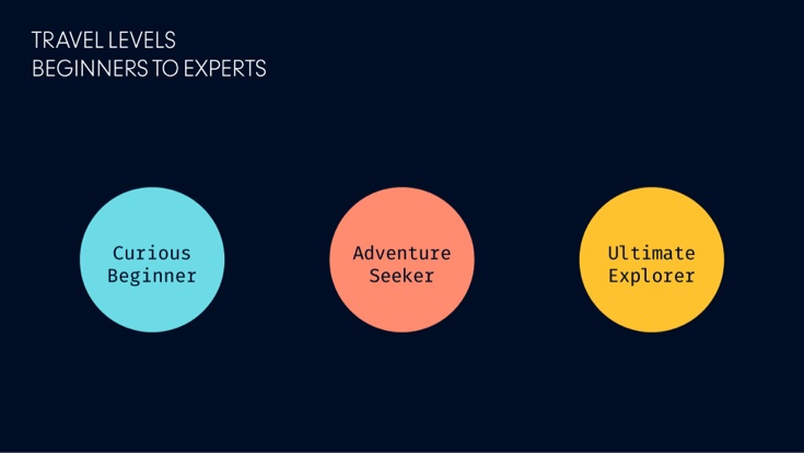 The School of Travel