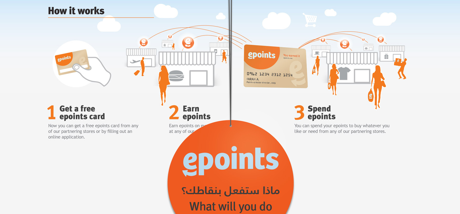 ePoints