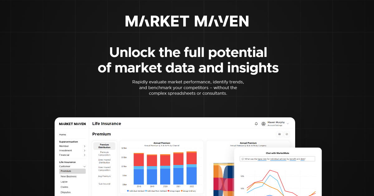 Market Maven | Market Insights, Data & Research
