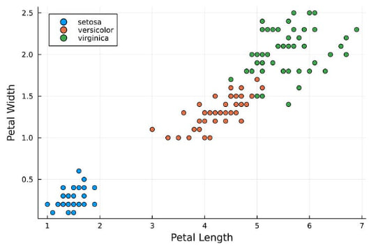 Hyperskill | Blog | Demystifying Data Science: Exploring the Top Languages