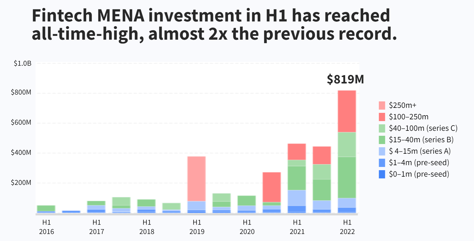How top banks use transaction data enrichment to improve customer ...