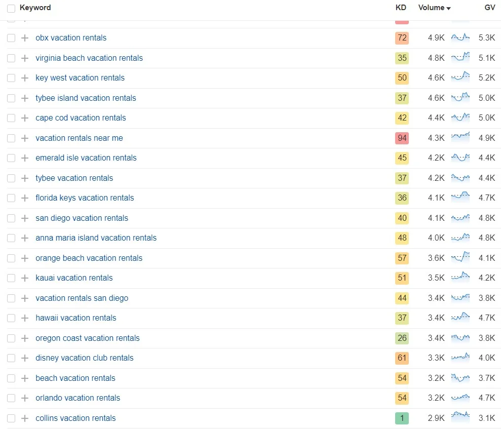 Airbnb Case Study - Road to $84.56B with Programmatic SEO