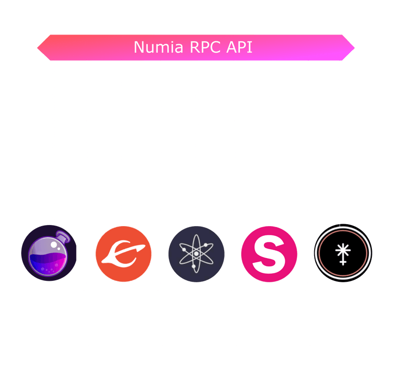 Numia - The Cosmos Data & Development Platform