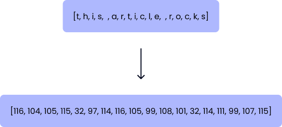 Tokens and Tokenization: Understanding Cost, Speed, and Limits with ...