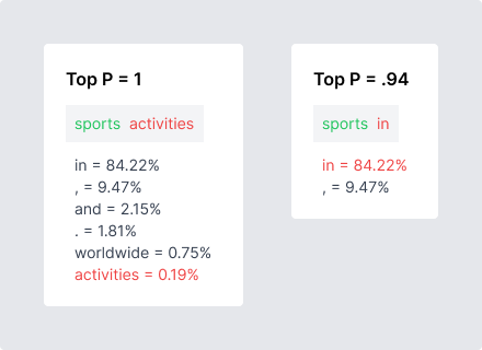 Understanding OpenAI Parameters: Optimize your Prompts for Better Outputs