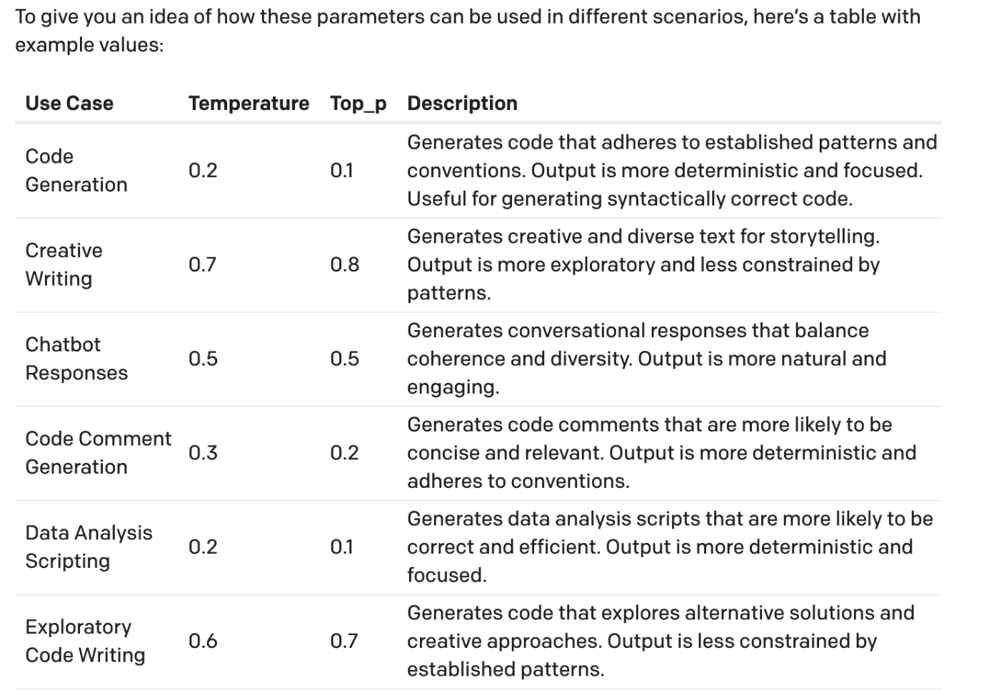 Understanding OpenAI Parameters: Optimize your Prompts for Better Outputs