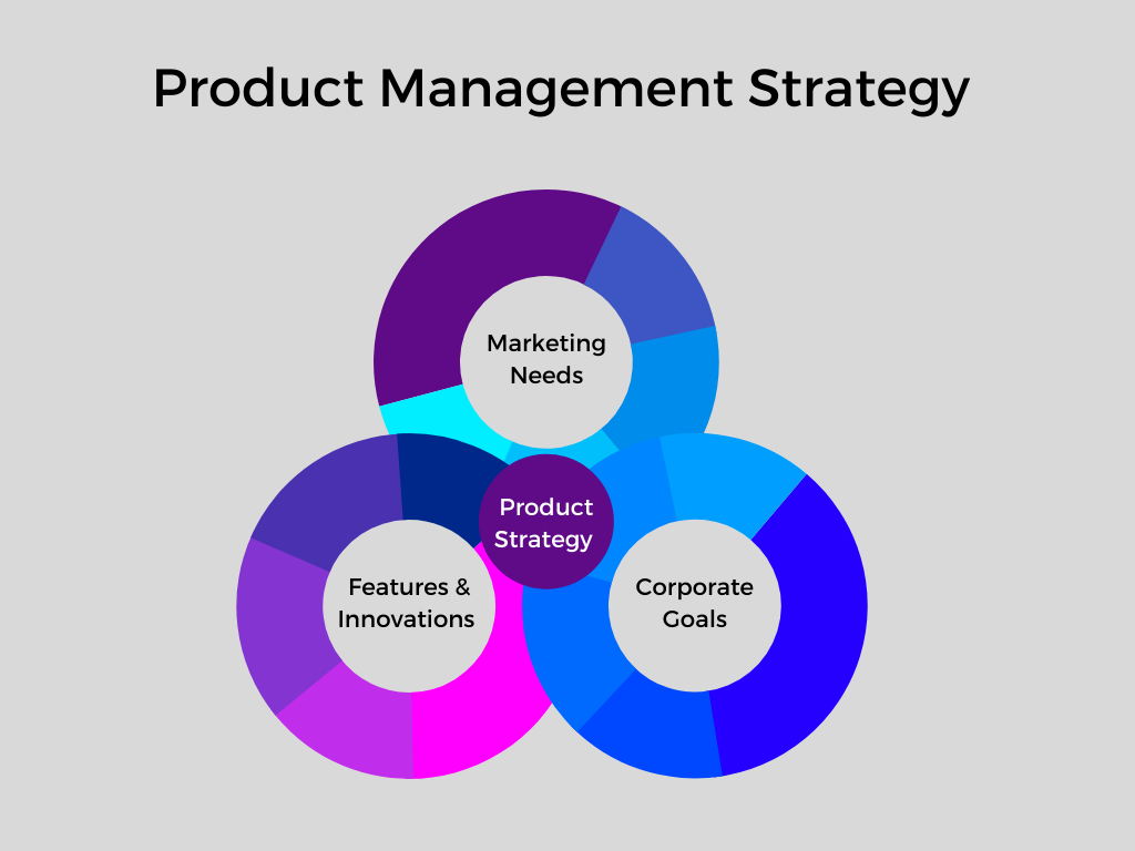 What s The Difference Between Business Strategy And Product Strategy 