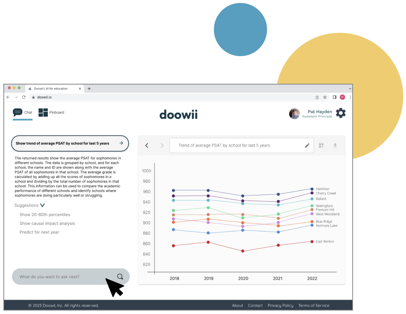 Doowii | AI for education