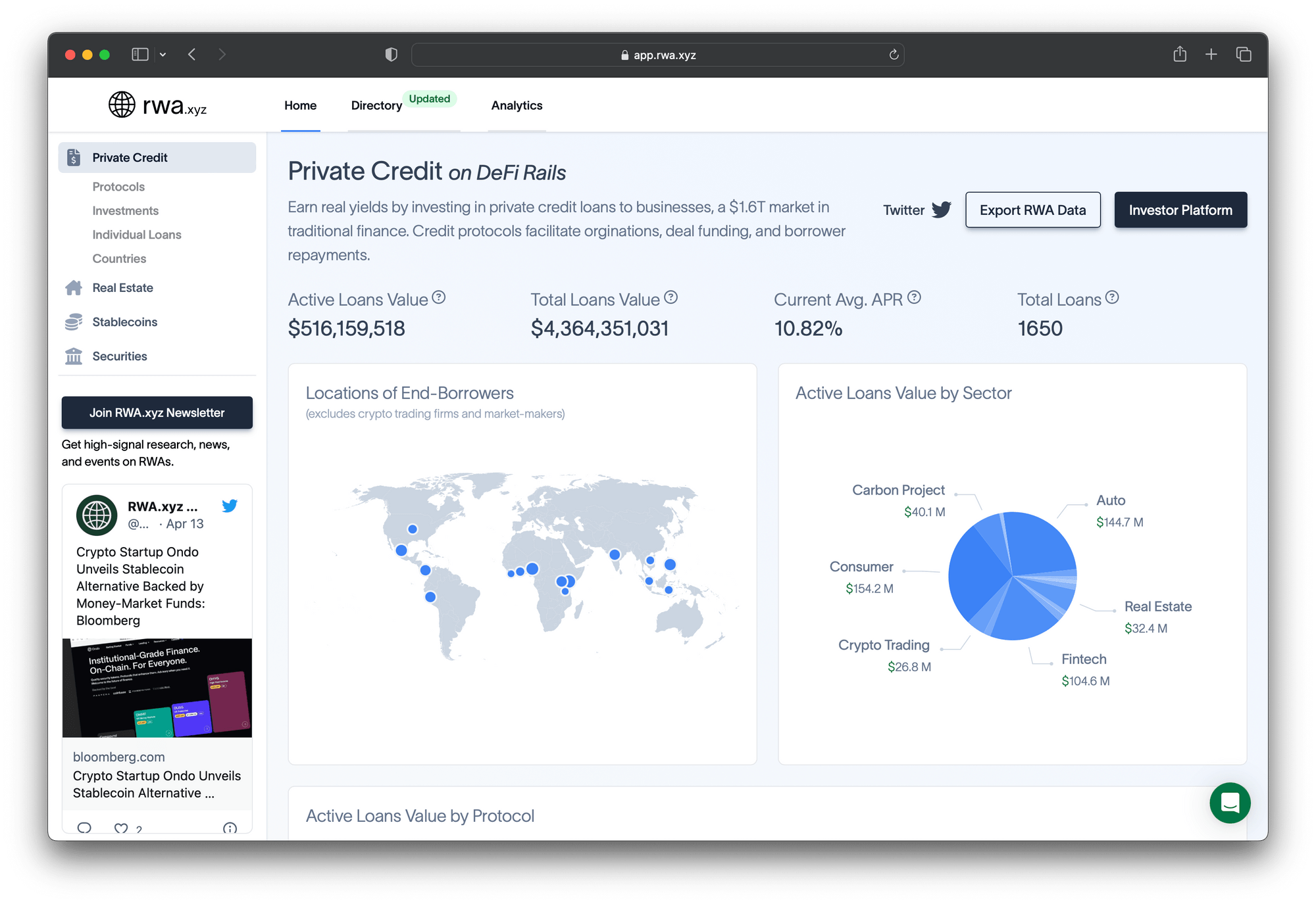 RWA.xyz | Analytics on Tokenized Assets