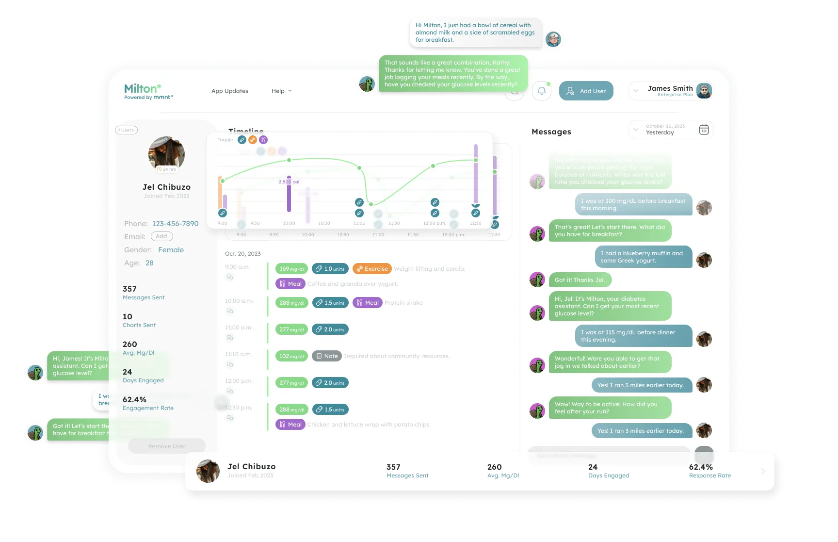 Milton | Powered by MMNT