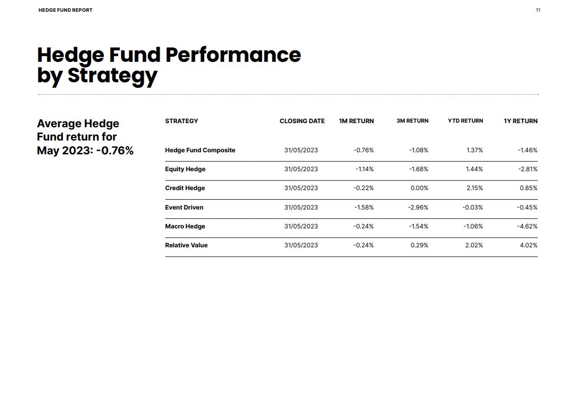 Monthly Hedge Fund Report Plus-Abonnenten