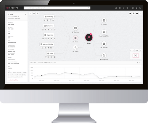 Cyclops | Simplify Data Consumption with Contextual Search