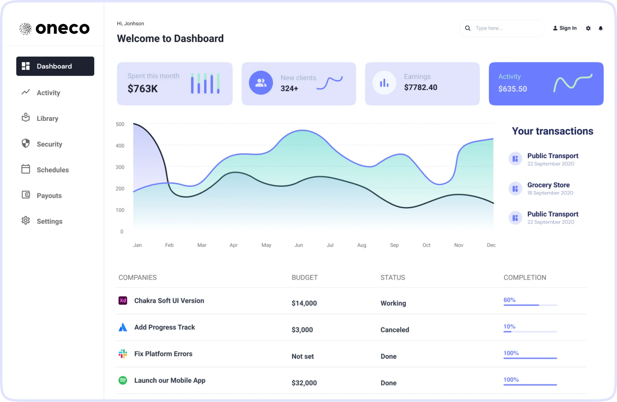 OneCo - Unified Business Management for All