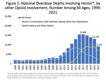 50 Heroin Addiction Statistics & Facts