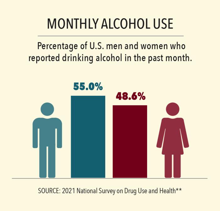 Women Alcohol Problems