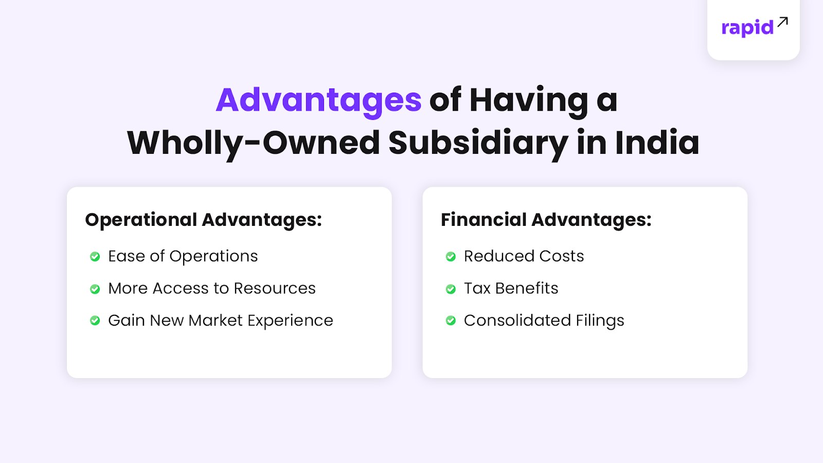 Wholly Owned Subsidiary in India: A Complete Guide