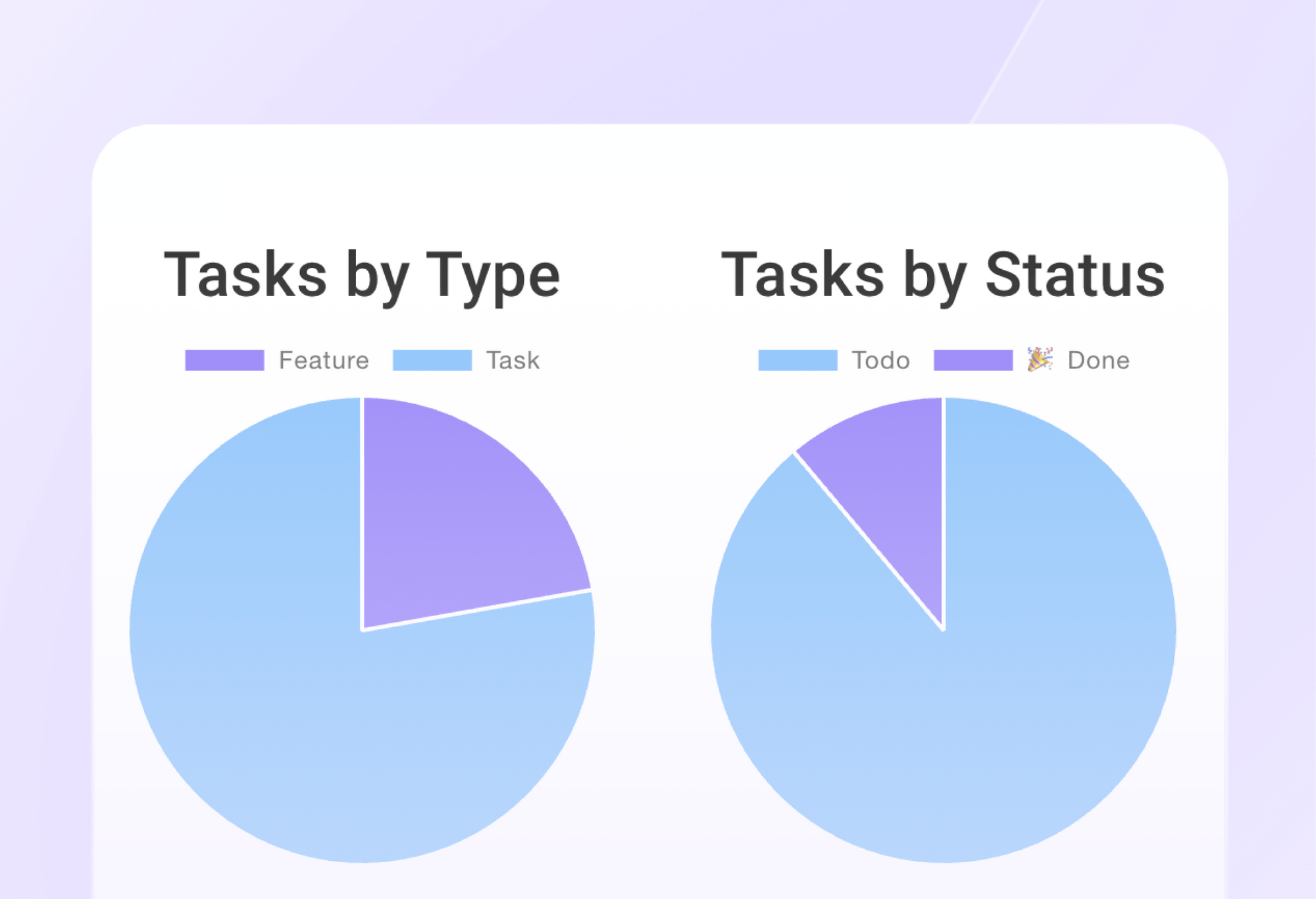 ThinkTask - ChatGPT with Task Management