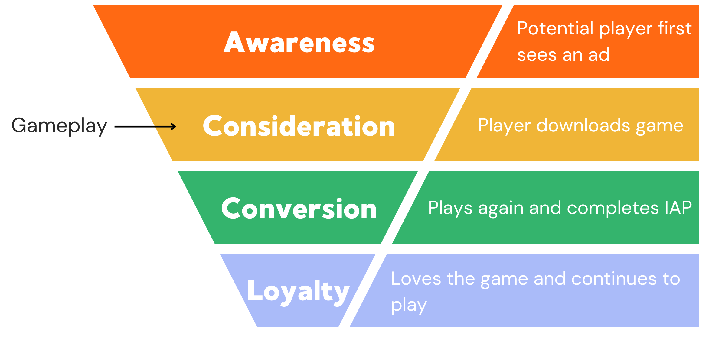 How to Build Community in Web3 Gaming