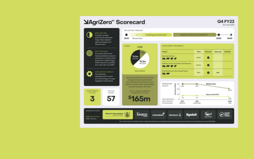 AgriZero NZ