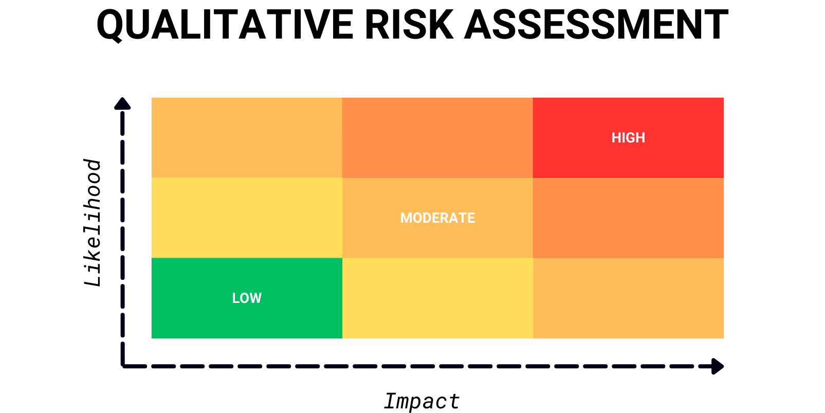 What Is Risk Management?