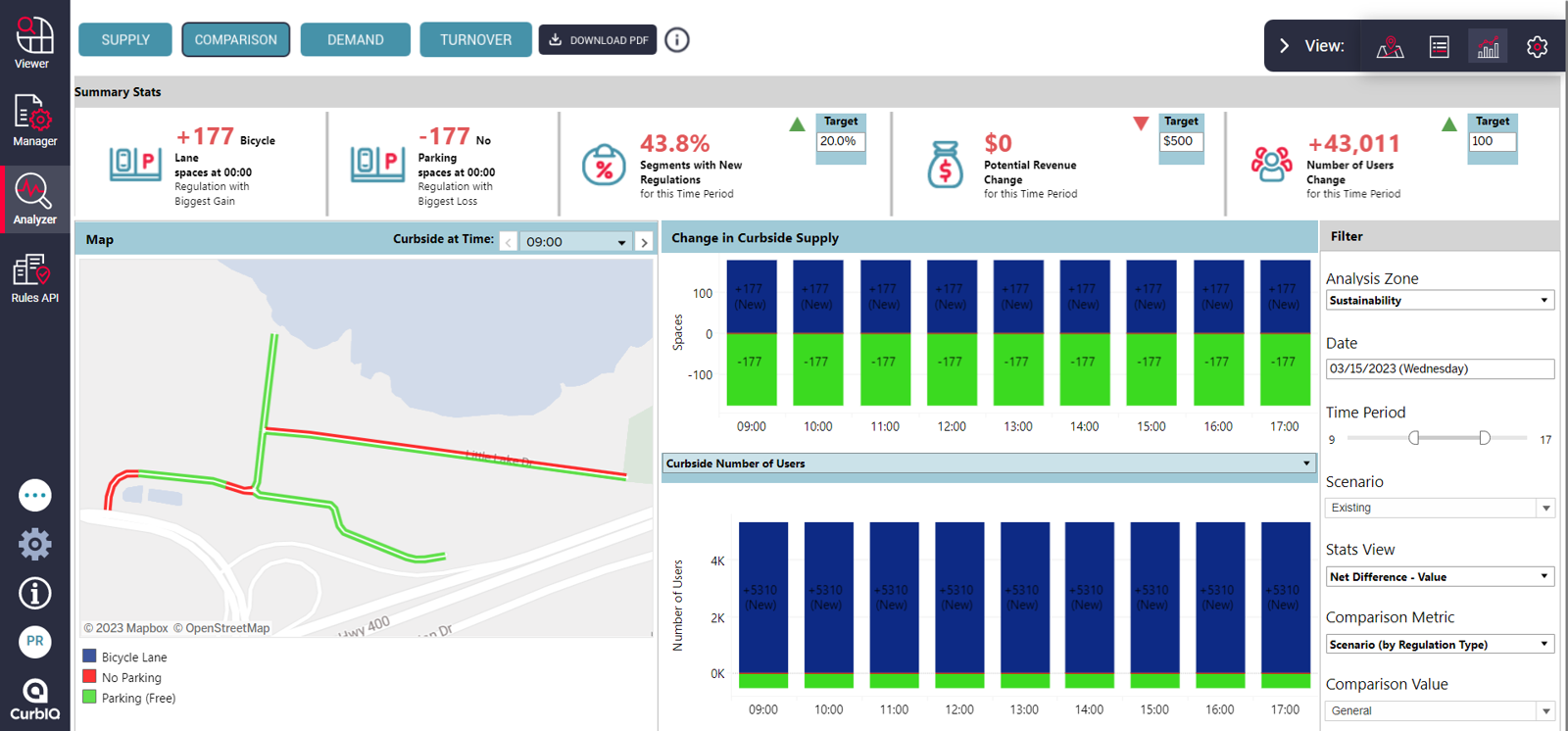 Curbside Sustainability Targets