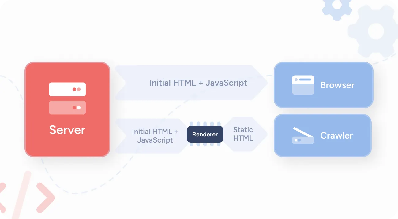 How PWAs & SEO Can Work Together for Your Business