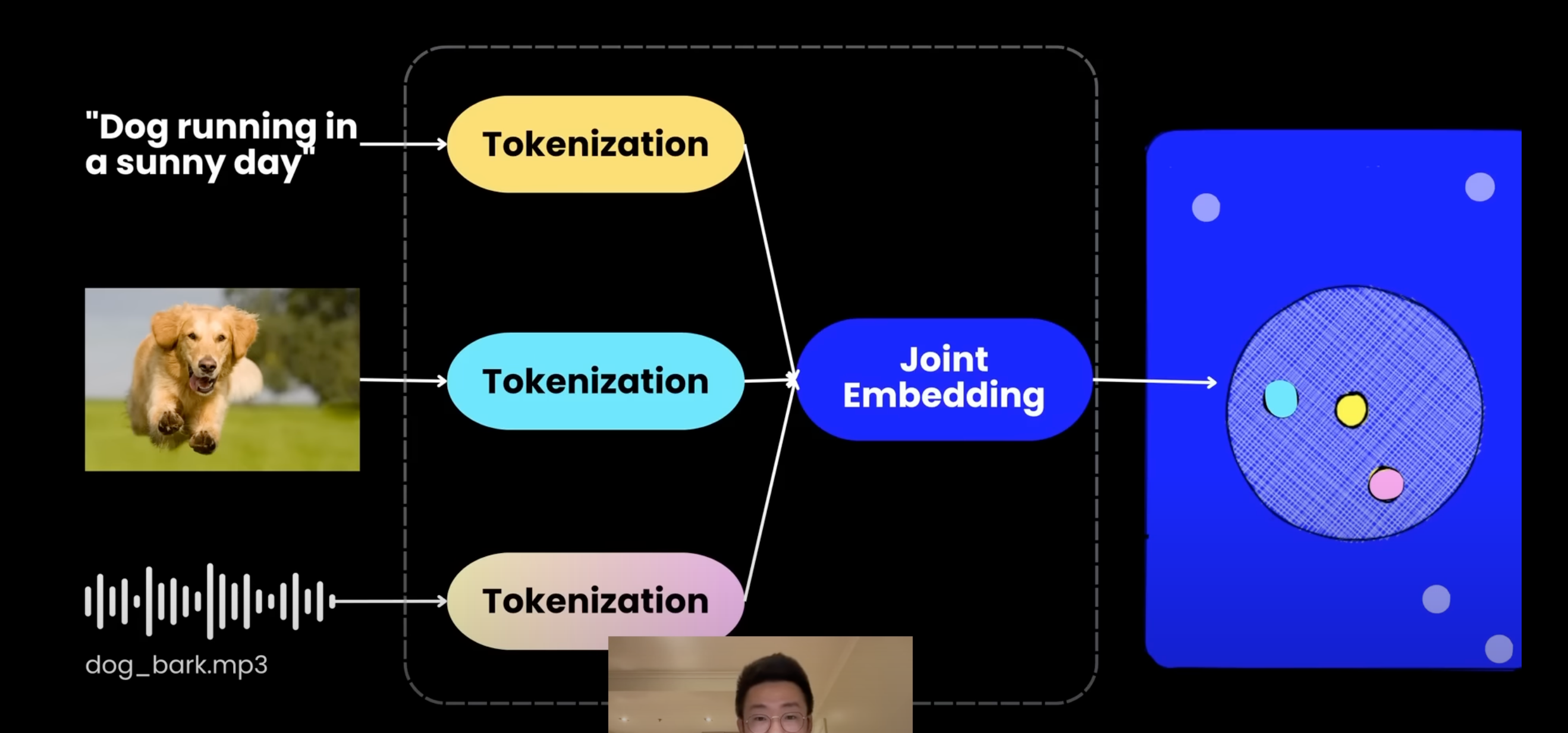 New Multimodal LLM: Revolutionizing the Future of AI