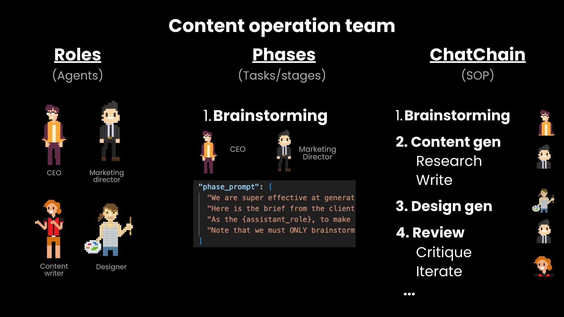 Build AI agent workforce - Multi agent framework with MetaGPT & chatDev