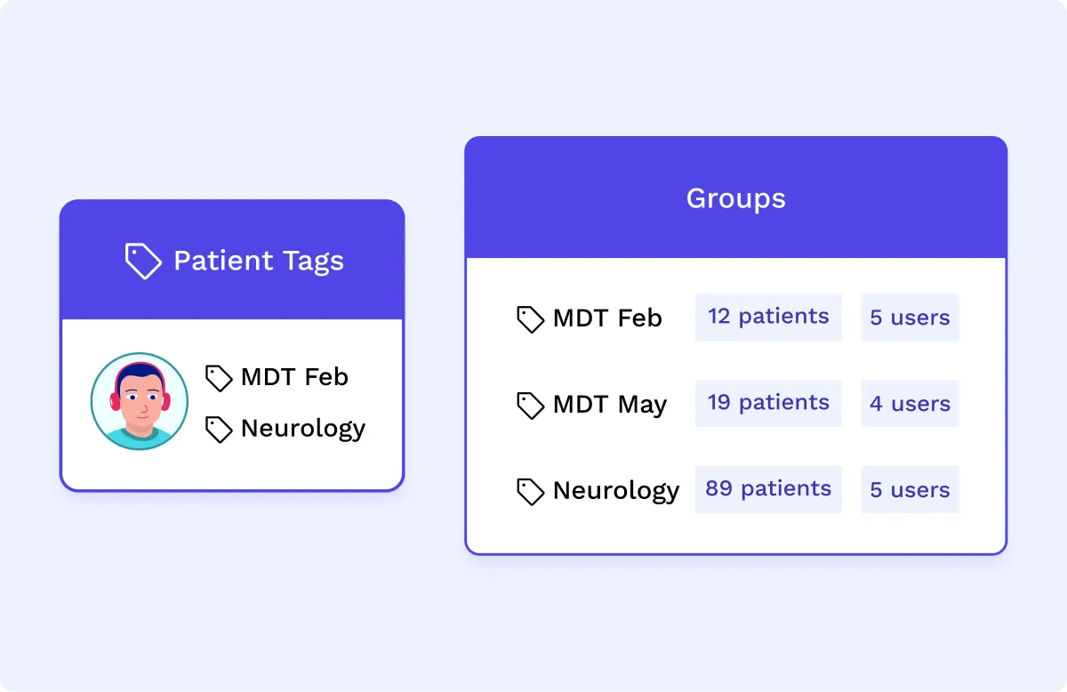Organise your workflow with patient tags | Aurabox Blog