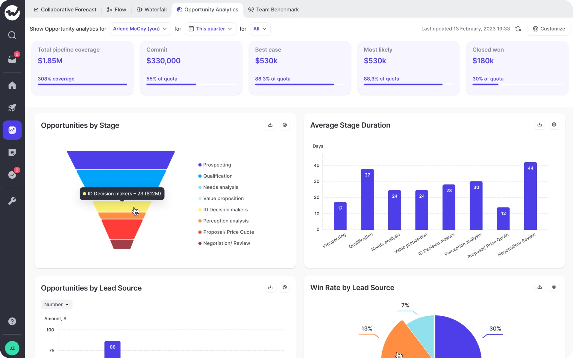 Weflow - Revenue Platform