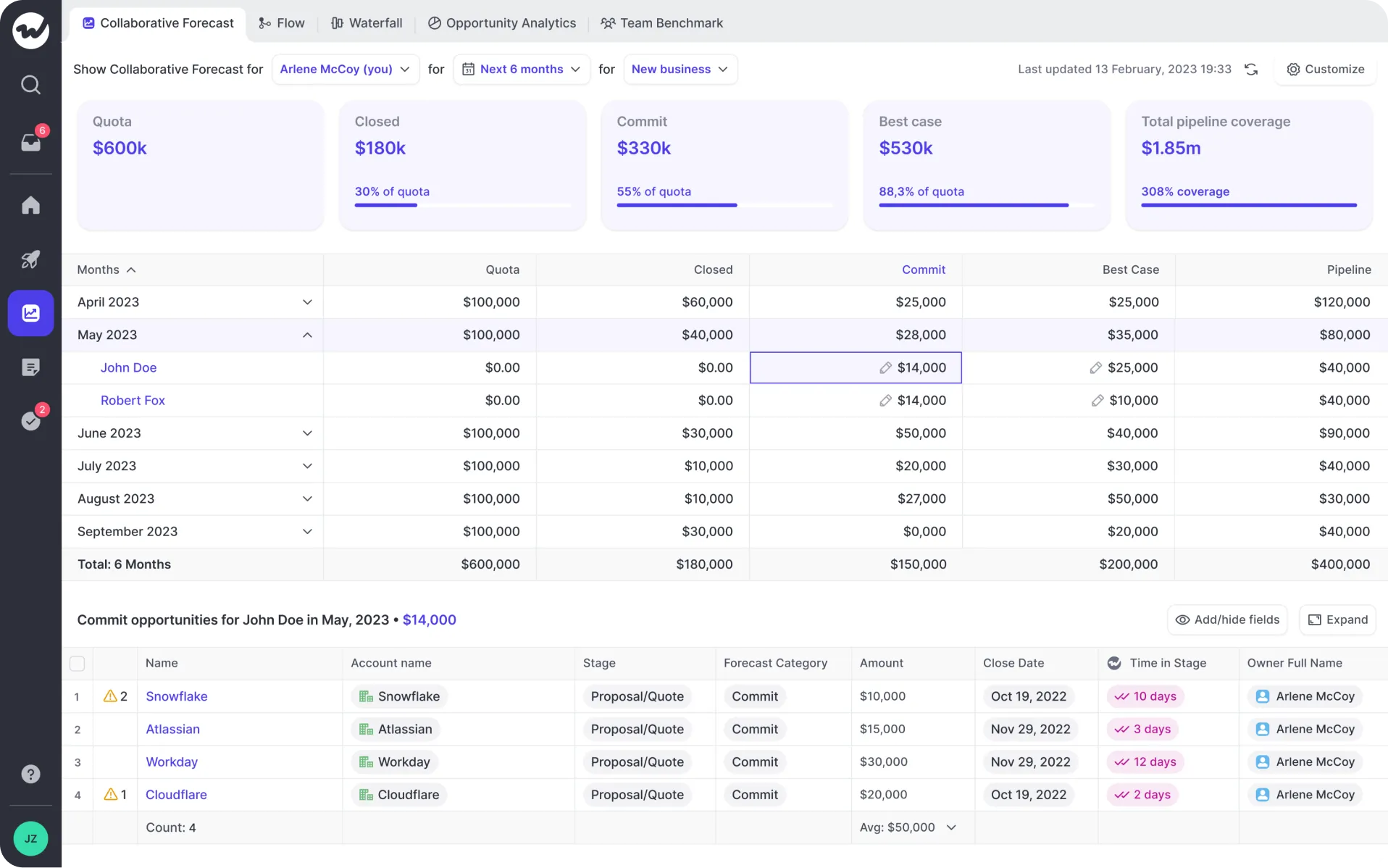 Weflow - Revenue Platform