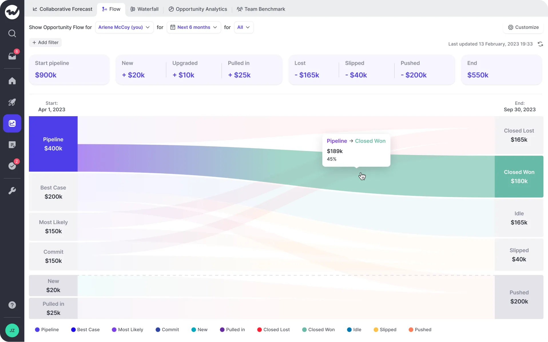 Weflow - Revenue Platform