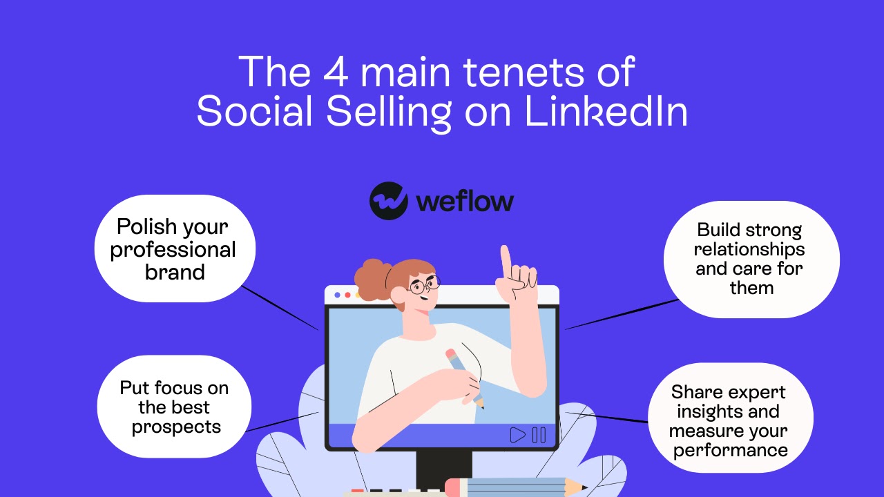 9 Incredibly Effective Strategies for Social Selling on LinkedIn