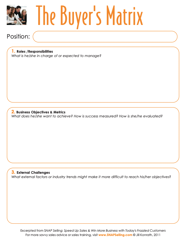 An Inside Look at SNAP Selling: The Four Basics (+Checklist)